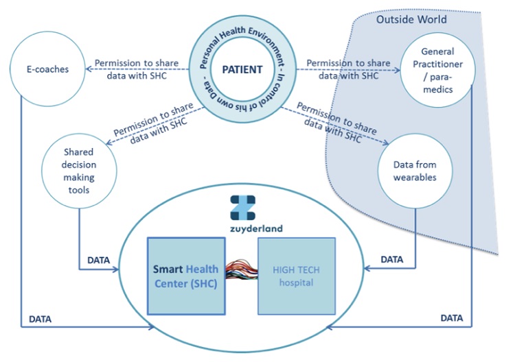 About | Serums Project